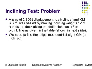 Naval arch incline test | PPT