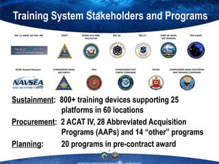 Naval Aviation Training System Development | PPT