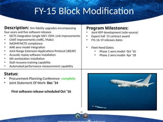 Naval Aviation Training System Development | PPTX