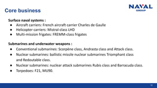 Open Innovatuin in the NAVAL Industry OI.pdf