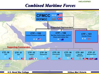Somali Piracy for Naval Order Meeting | PPT