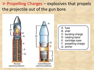 NAVAL ORDNANCE for naval rotc mode.pptx