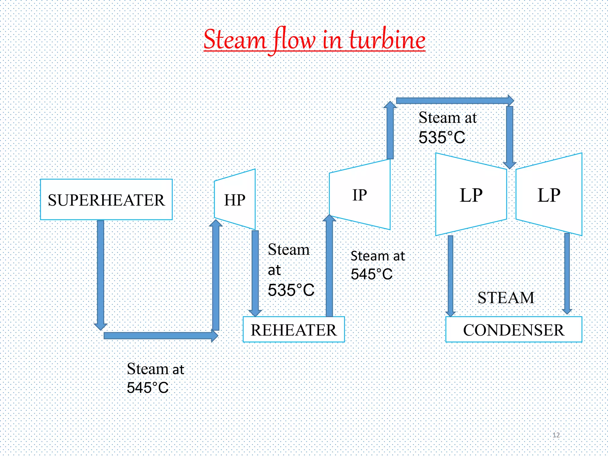PPT ON THERMAL POWER PLANT | PPTX