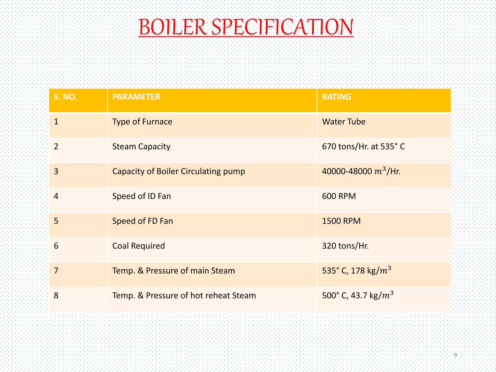 PPT ON THERMAL POWER PLANT | PPTX