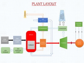 PPT ON THERMAL POWER PLANT | PPTX