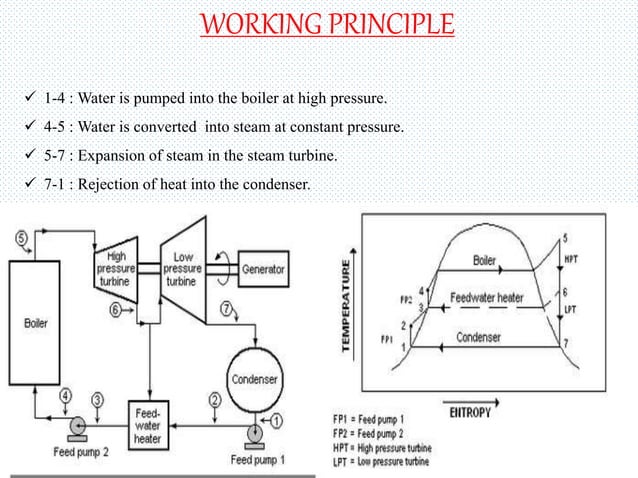 PPT ON THERMAL POWER PLANT | PPTX