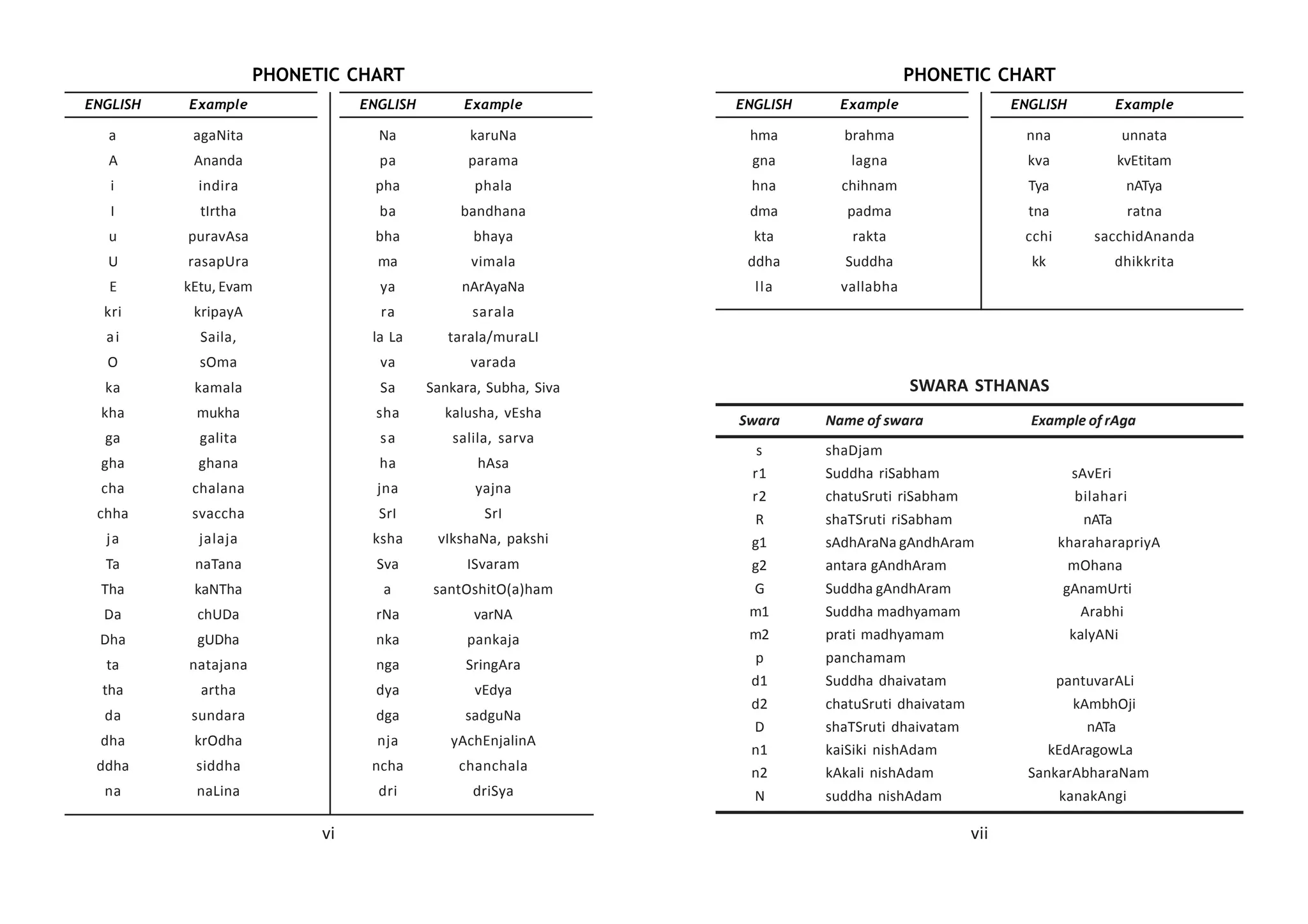 Navaratna Keertanas- English | PDF