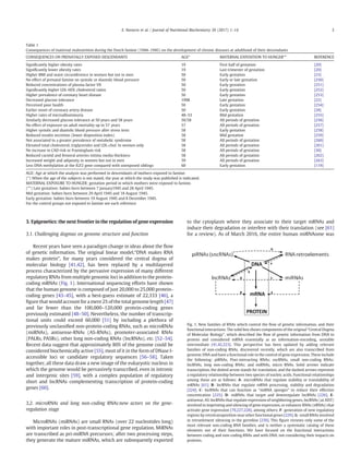 Navarro 2015-prenatal nutrition+epigenetic+adult obesity | PDF