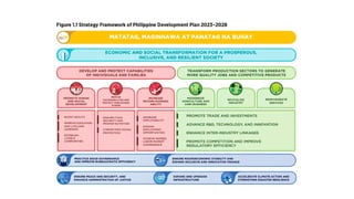 The Philippine Development Plan-2023-2028 | PPTX