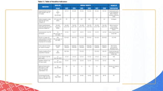 The Philippine Development Plan-2023-2028 | PPTX