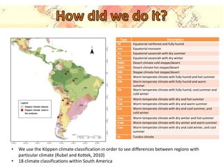 Navarro C - Results Climate Projection Development (CIAT-IDB Project) | PPT