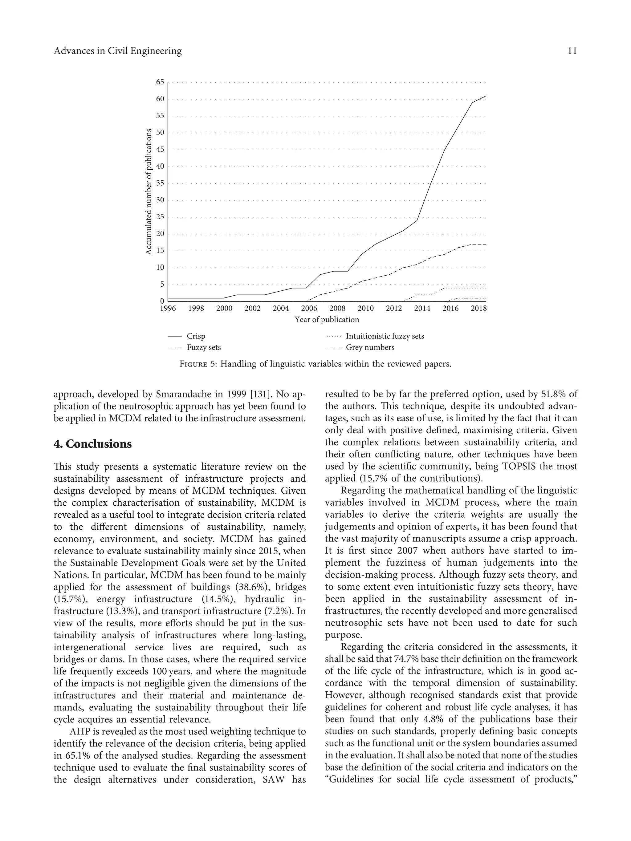 A Review of Multicriteria Assessment Techniques Applied to Sustainable Infrastructure Design | PDF
