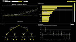 Ideas on Machine Learning Interpretability | PPT