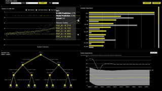 Ideas on Machine Learning Interpretability | PPT