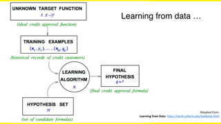 Ideas on Machine Learning Interpretability | PPT