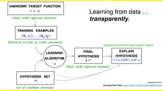Ideas on Machine Learning Interpretability | PPT