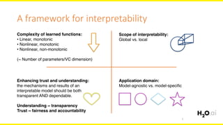 Ideas on Machine Learning Interpretability | PPT