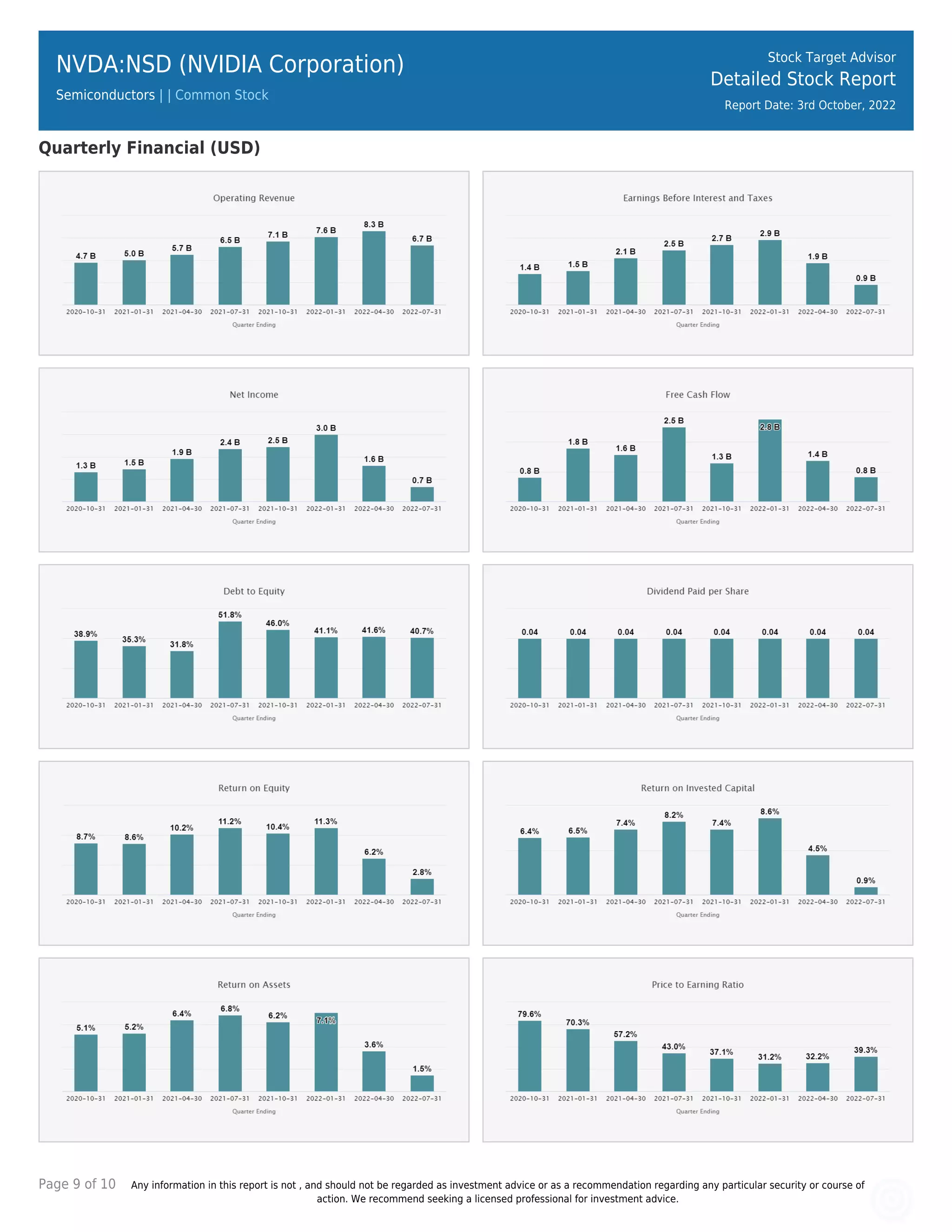 NVDA Corporation | PDF