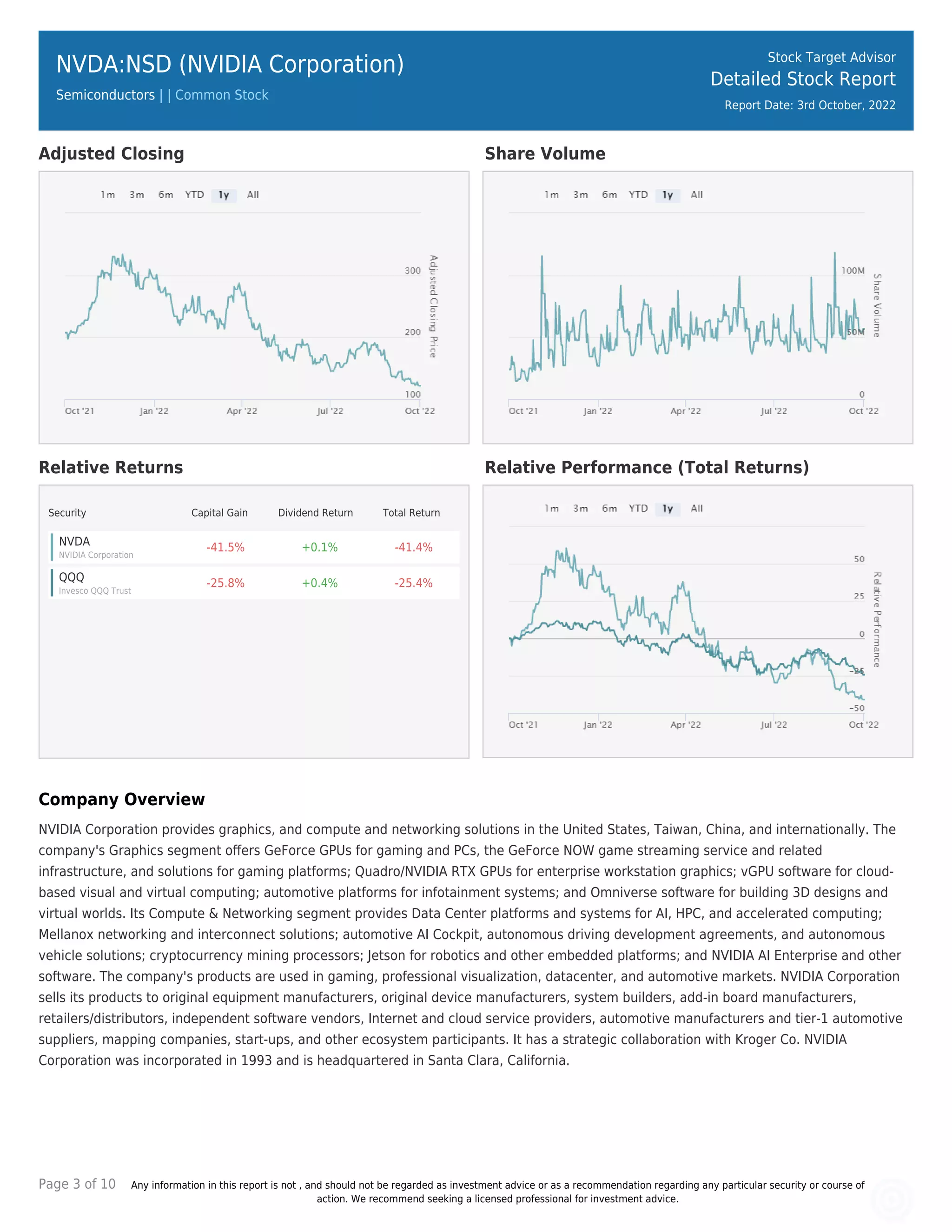 NVDA Corporation | PDF