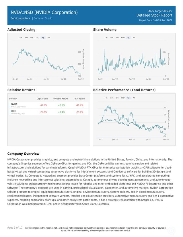 NVDA Corporation | PPT