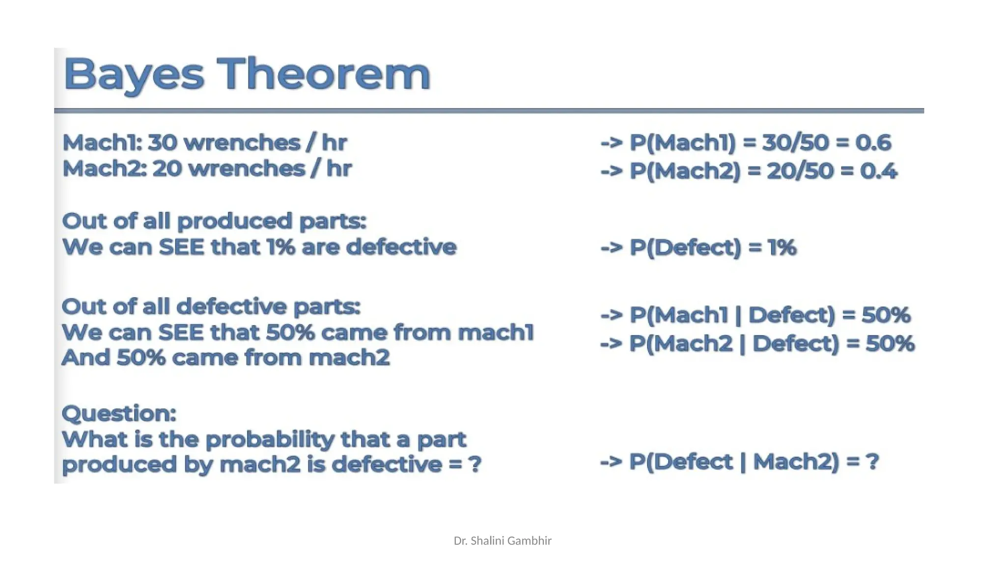 Naïve Bayes is a supervised machine learning algorithm | PPTX