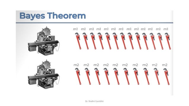 Naïve Bayes Is A Supervised Machine Learning Algorithm Pptx