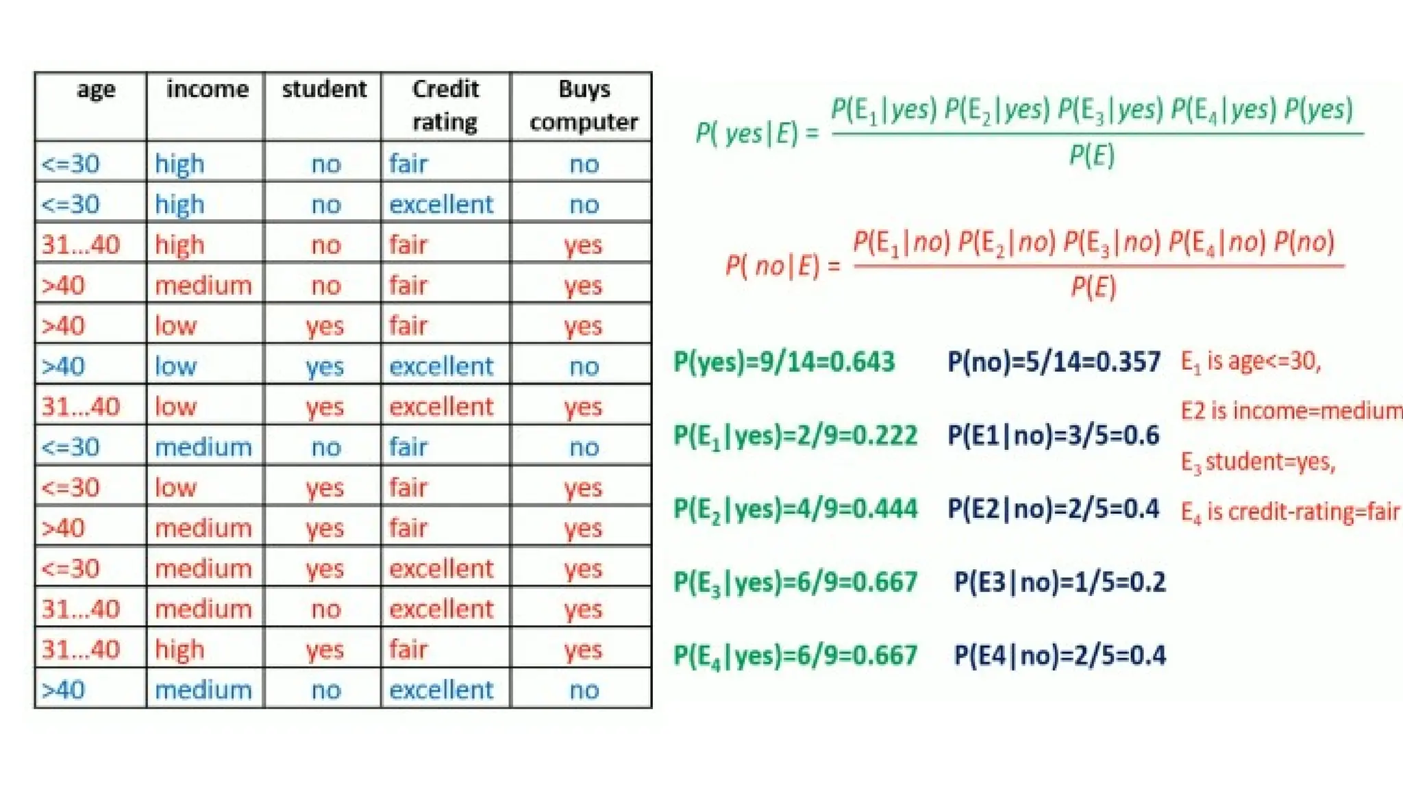 Naïve Bayes Algorithm & Subset_selection_methods.pptx