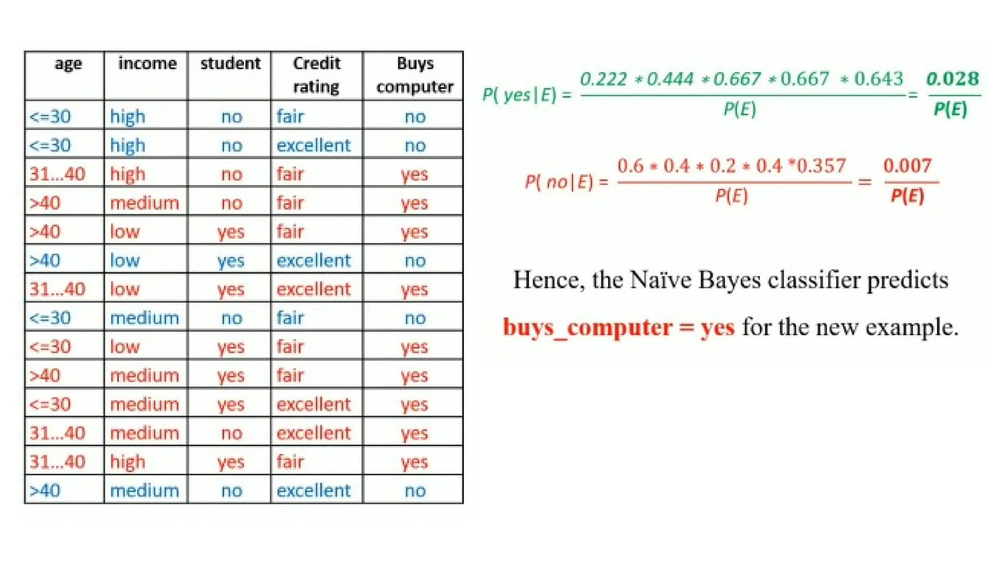 Naïve Bayes Algorithm & Subset_selection_methods.pptx