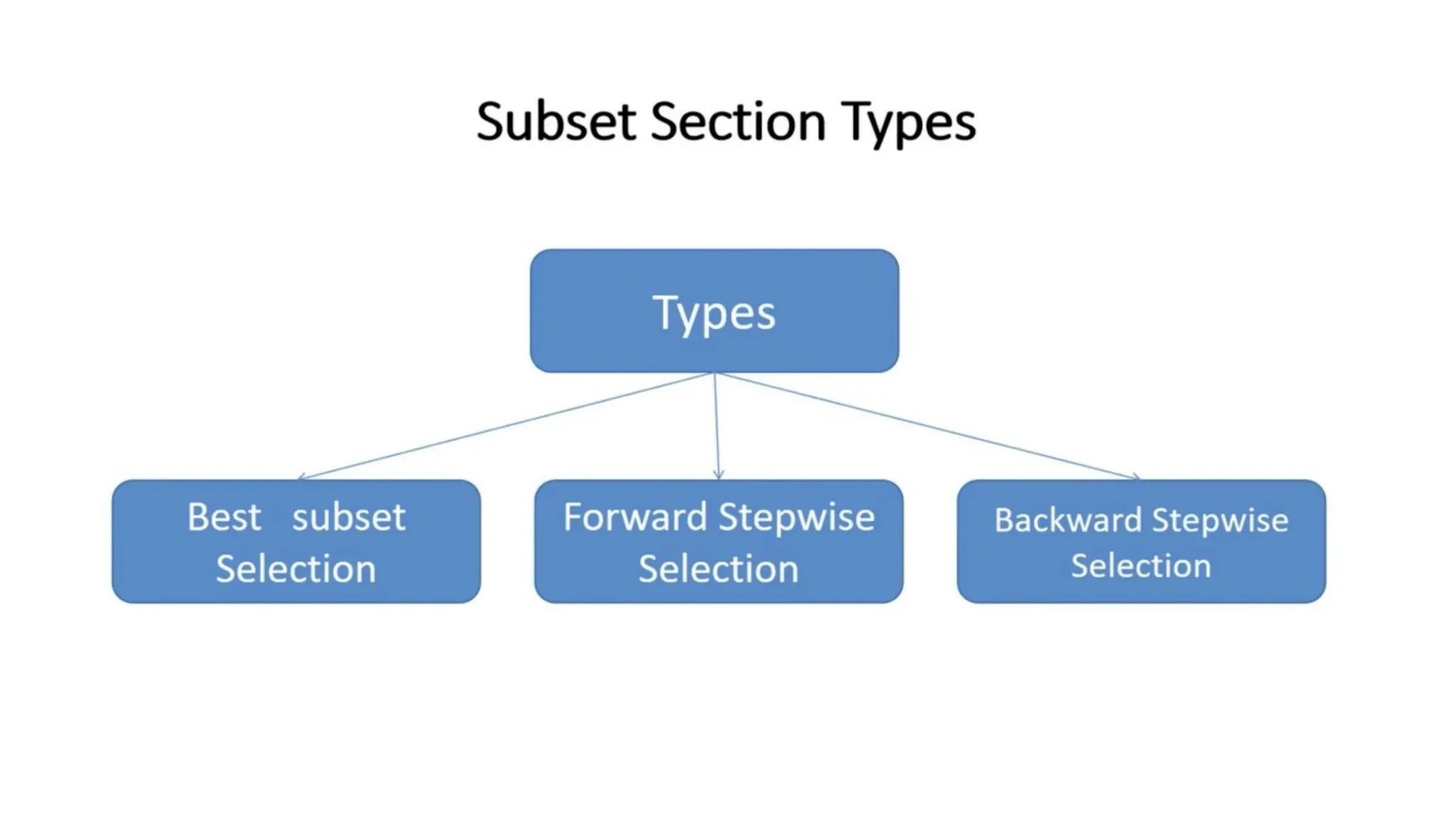 Naïve Bayes Algorithm & Subset_selection_methods.pptx