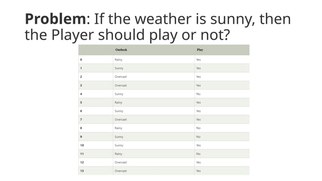 Naïve Bayes Classification (Data Mining) | PPTX