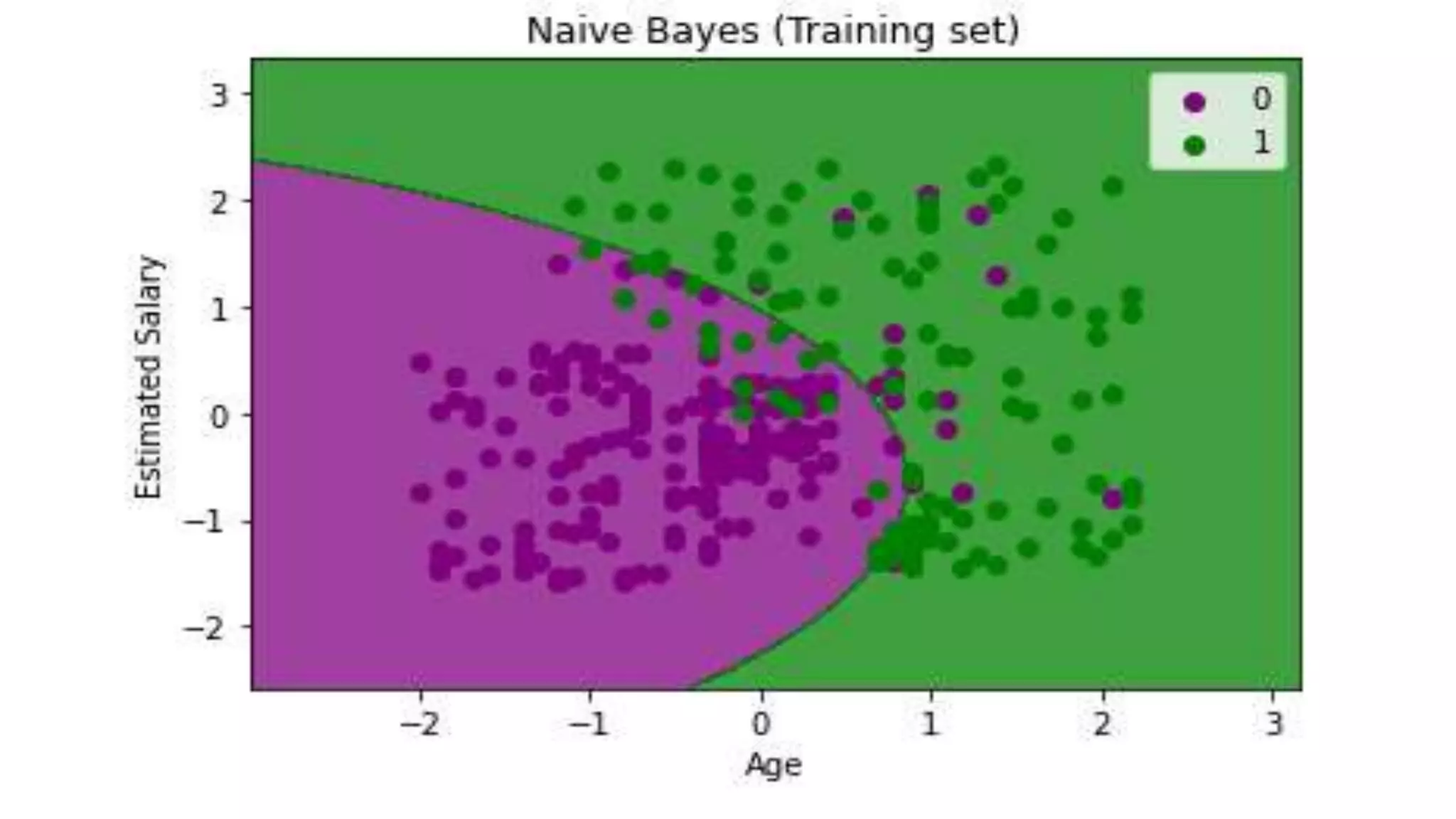 Naïve Bayes Classifier Algorithmpptx