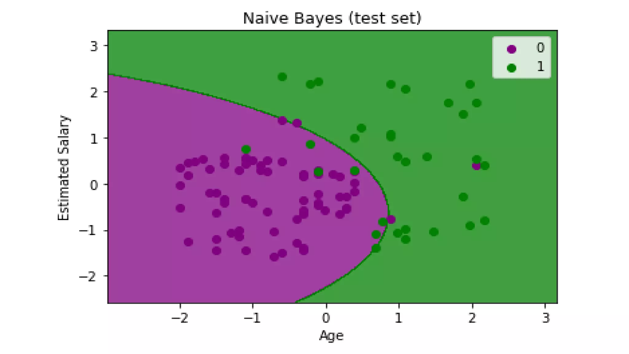 Naïve Bayes Classifier Algorithmpptx