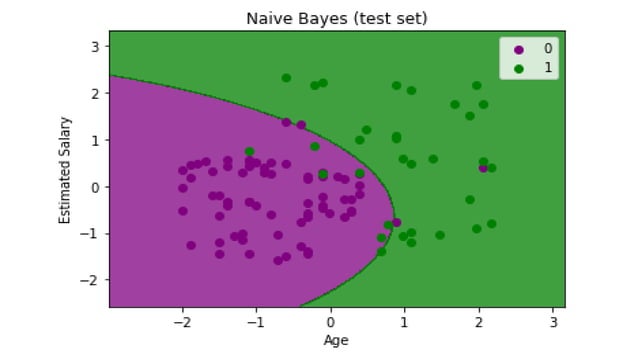 Naïve Bayes Classifier Algorithm.pptx