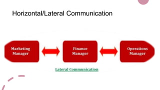 communication and its types By Naveed.pptx