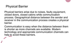 communication and its types By Naveed.pptx
