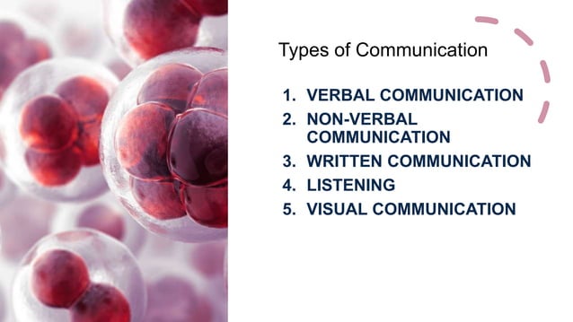 communication and its types By Naveed.pptx