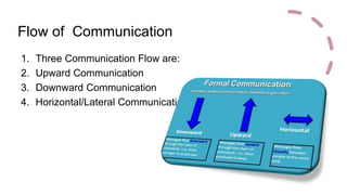 communication and its types By Naveed.pptx