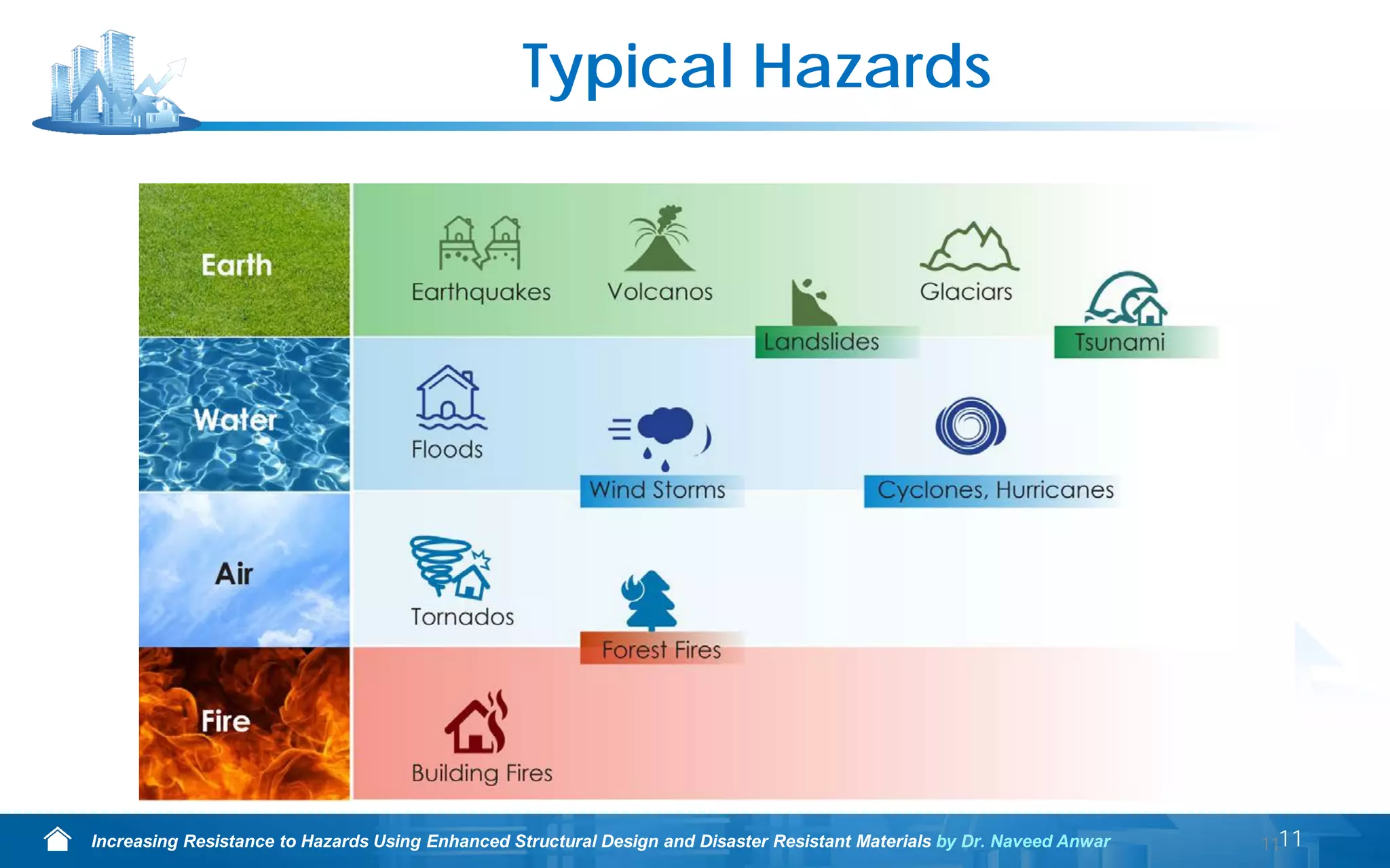 Increasing Resistance to Hazards Using Enhanced Structural Design and ...
