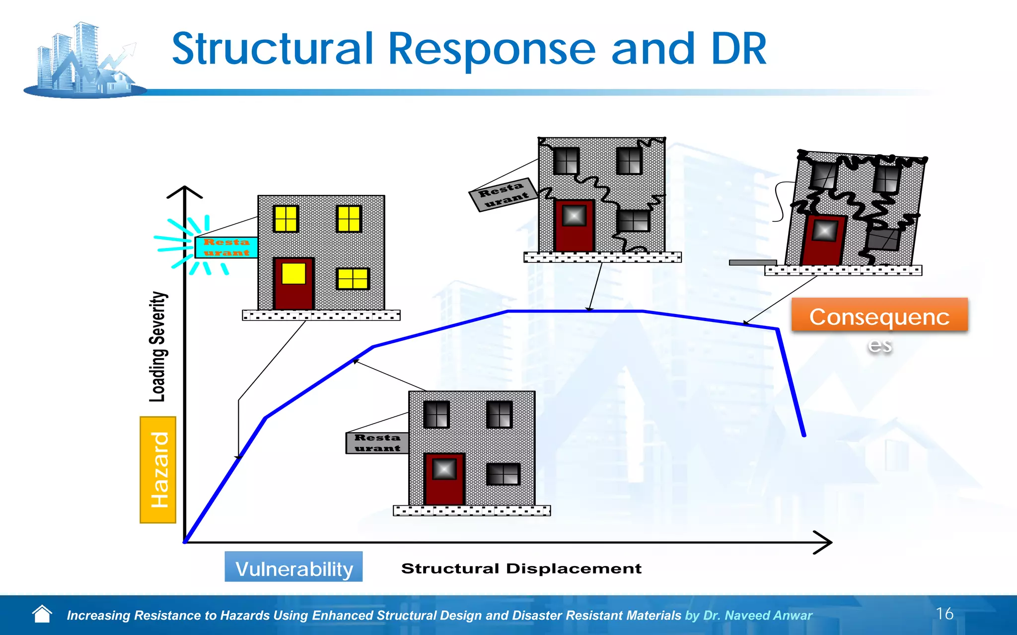 Increasing Resistance to Hazards Using Enhanced Structural Design and ...