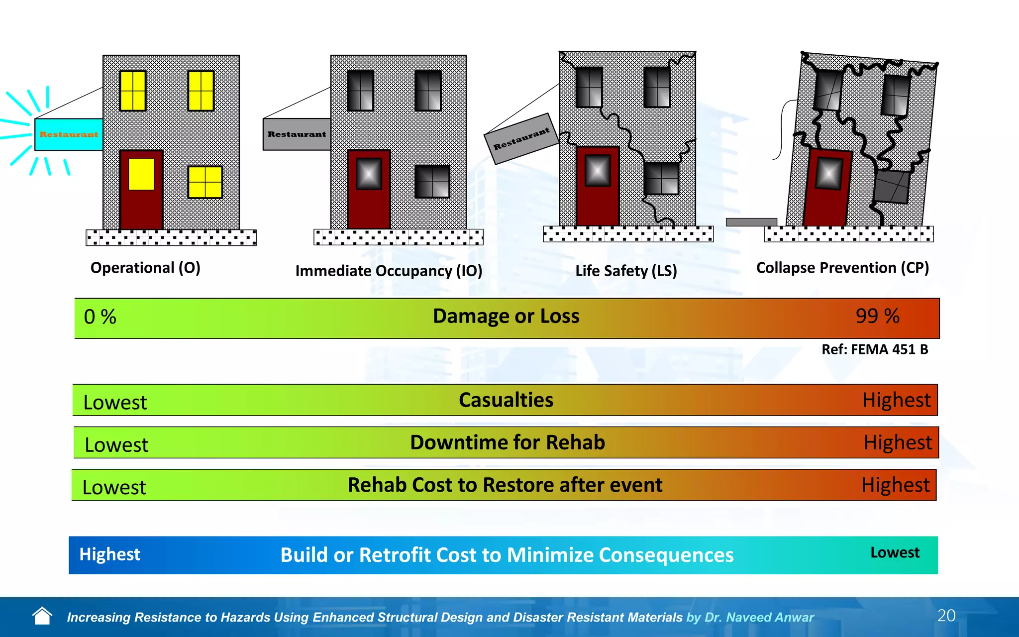 Increasing Resistance to Hazards Using Enhanced Structural Design and ...