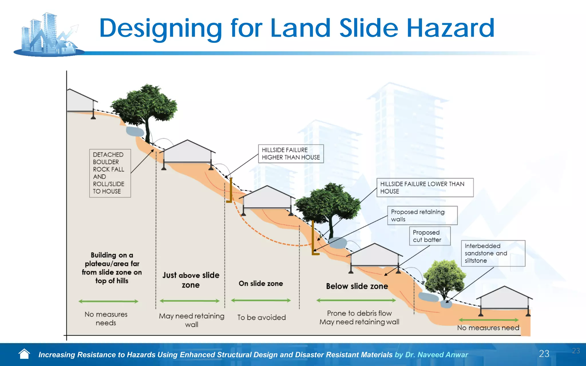 Increasing Resistance to Hazards Using Enhanced Structural Design and ...