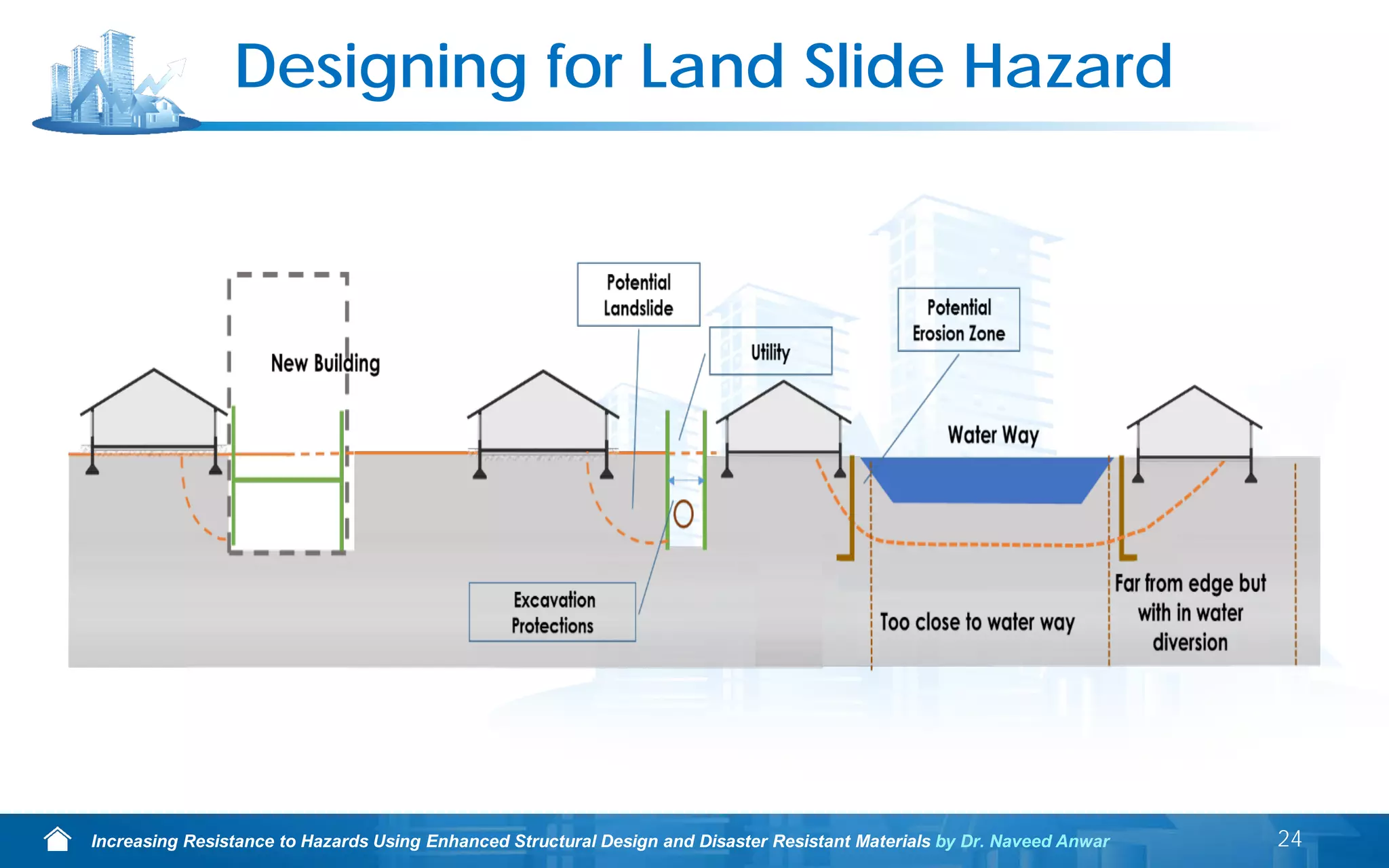 Increasing Resistance to Hazards Using Enhanced Structural Design and ...
