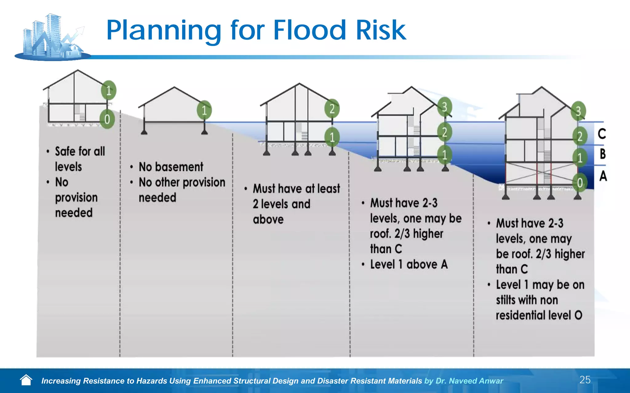 Increasing Resistance to Hazards Using Enhanced Structural Design and ...