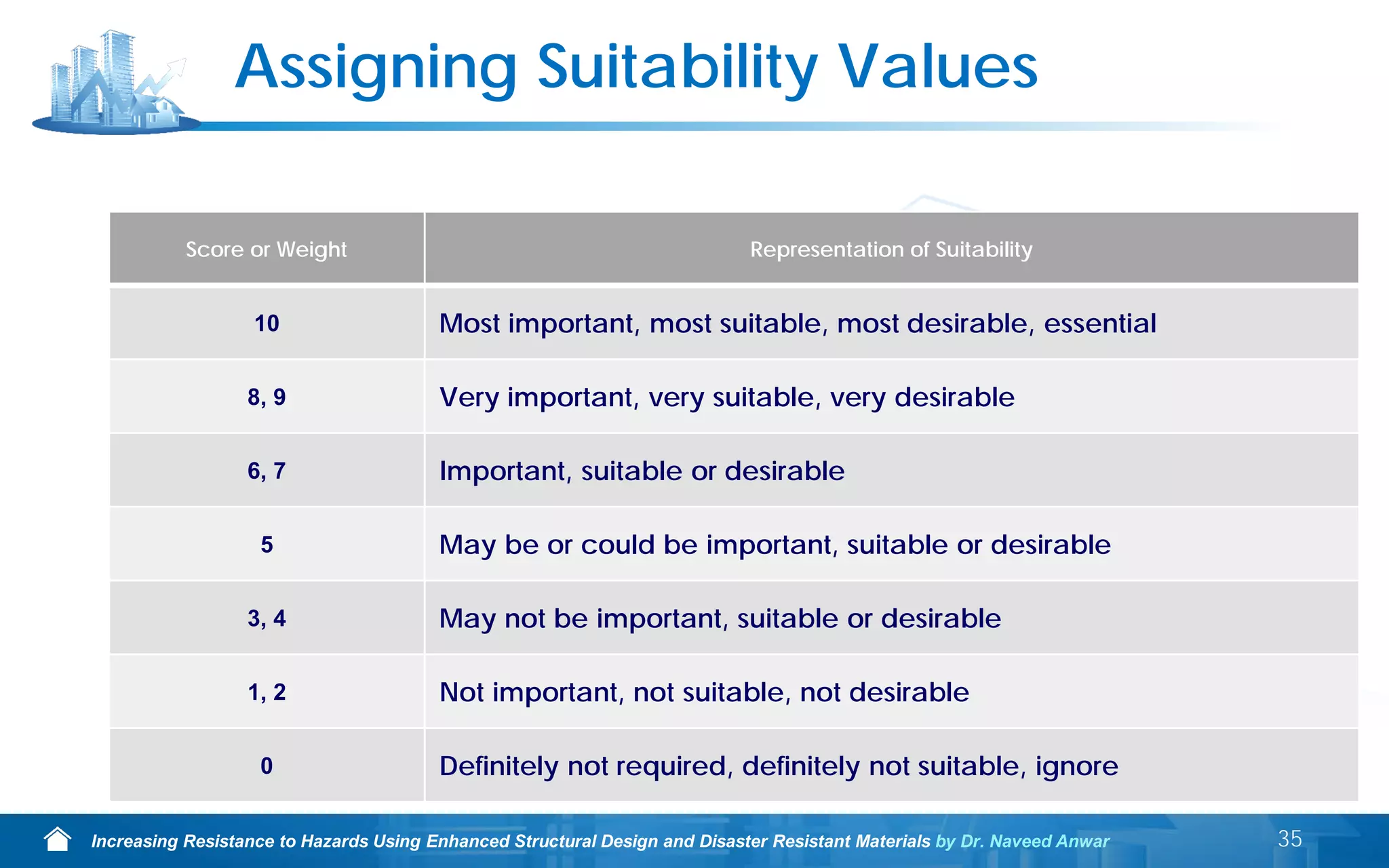 Increasing Resistance to Hazards Using Enhanced Structural Design and ...