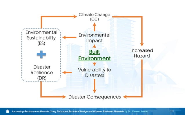 Increasing Resistance to Hazards Using Enhanced Structural Design and ...