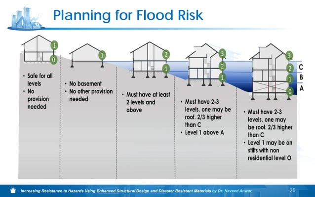 Increasing Resistance to Hazards Using Enhanced Structural Design and ...