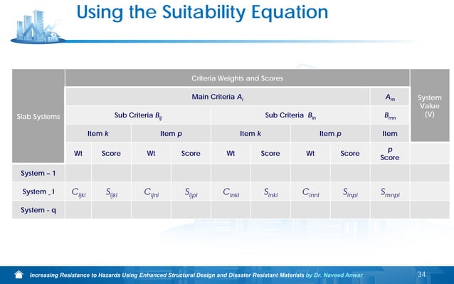 Increasing Resistance to Hazards Using Enhanced Structural Design and ...
