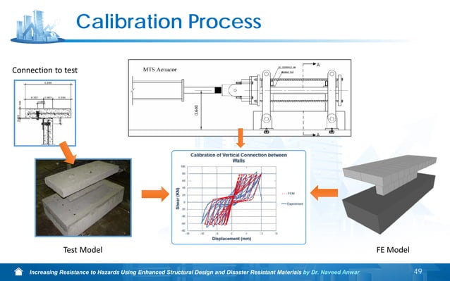Increasing Resistance to Hazards Using Enhanced Structural Design and ...