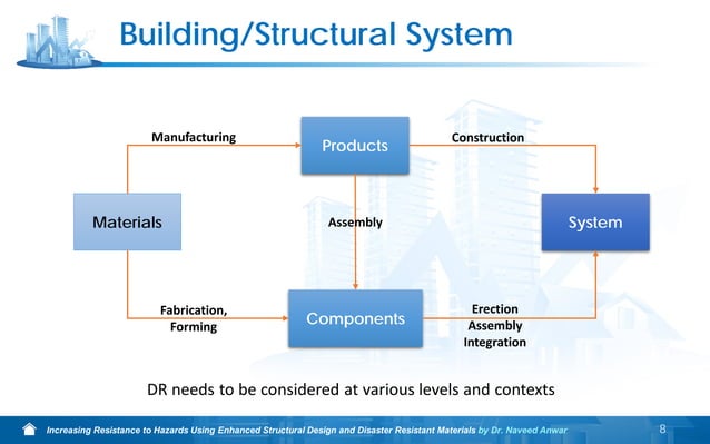 Increasing Resistance to Hazards Using Enhanced Structural Design and ...