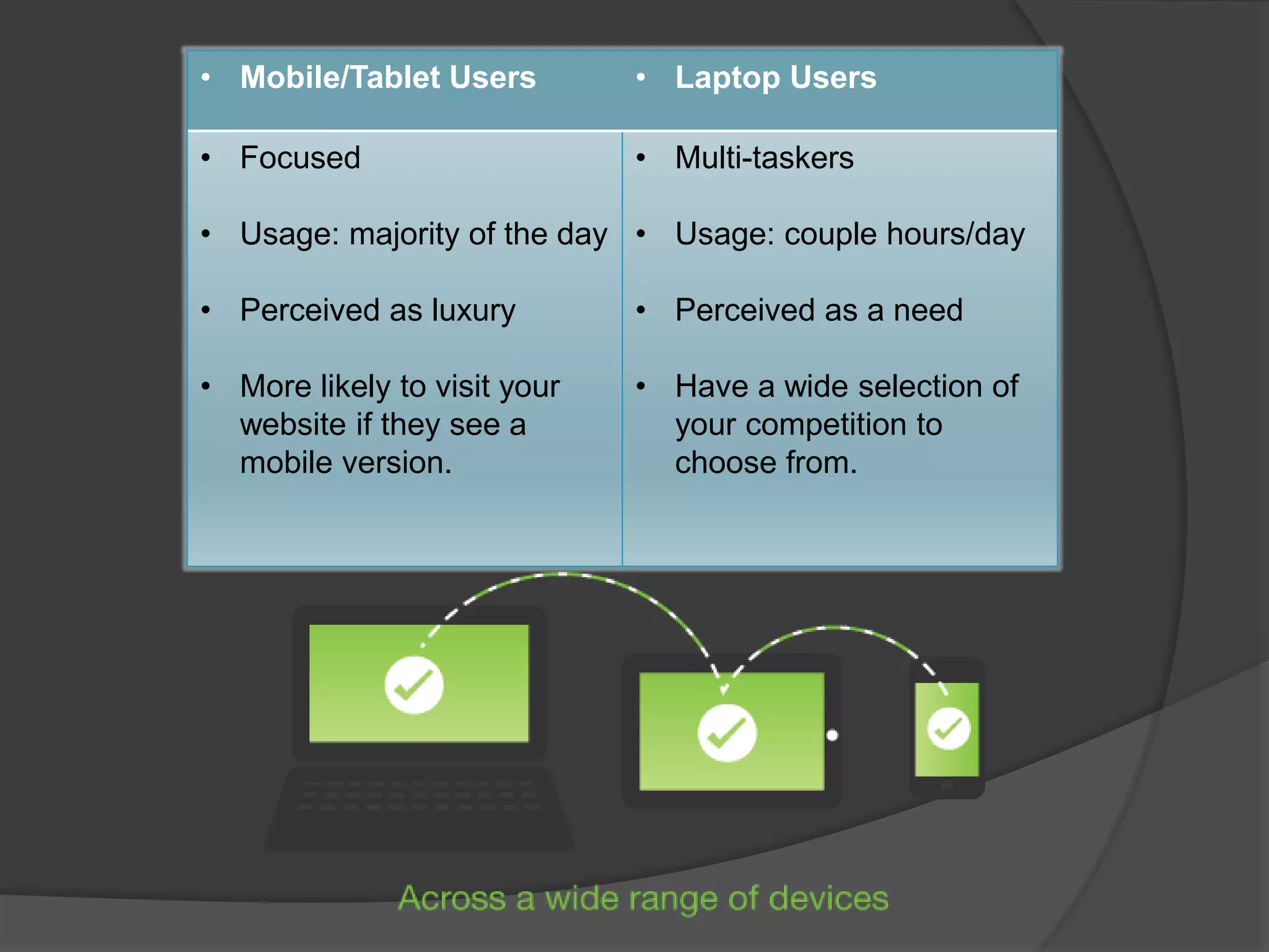 Naveed asif mobile_presentation | PPT